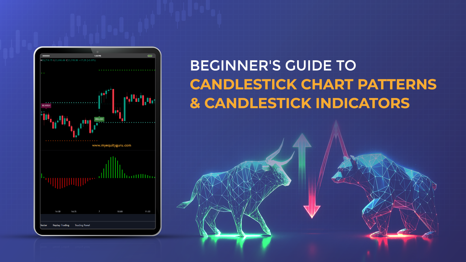 Beginner's Guide to Candlestick Chart Patterns & Candlestick Indicators