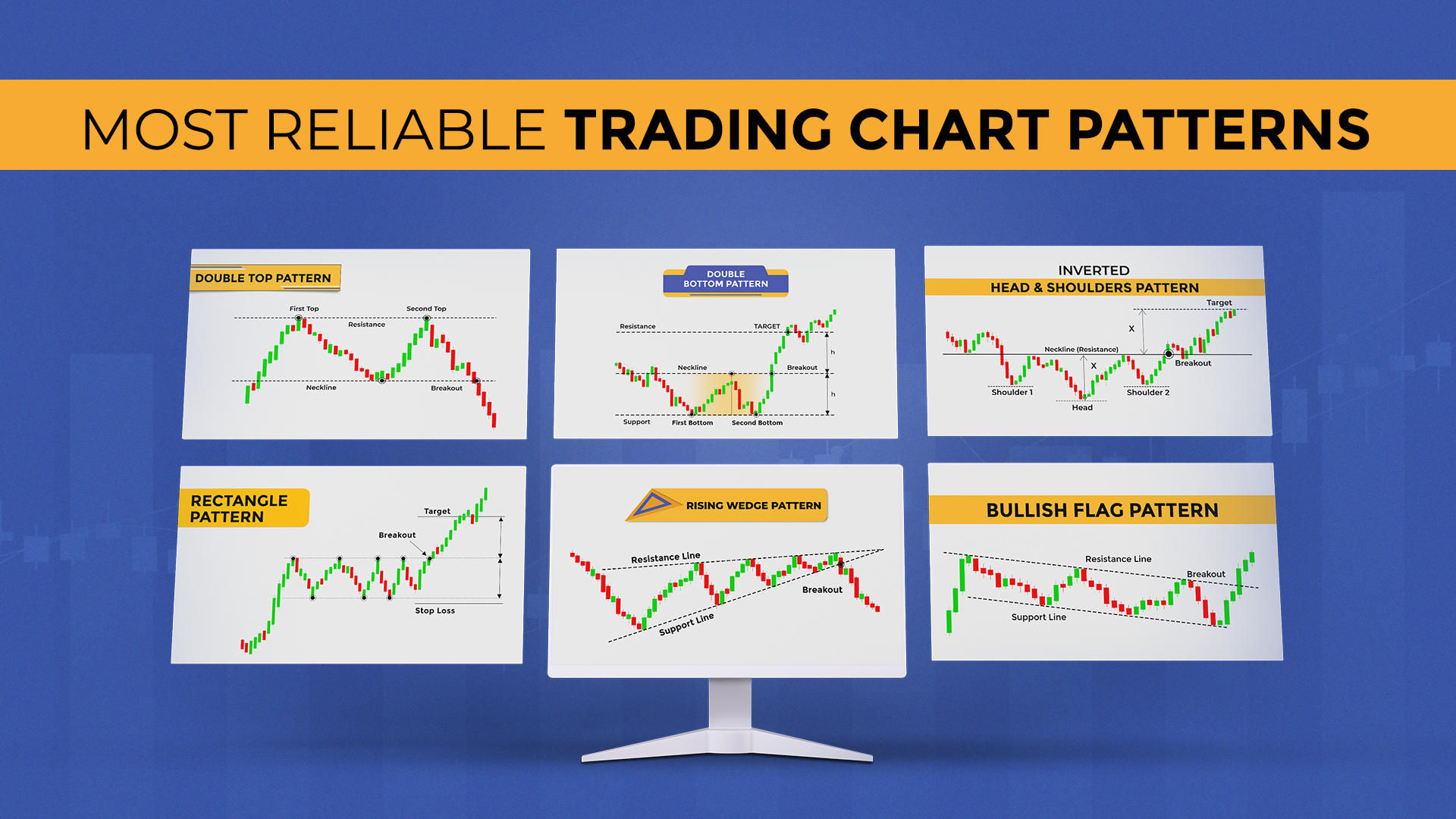 Most Reliable Trading Chart Patterns
