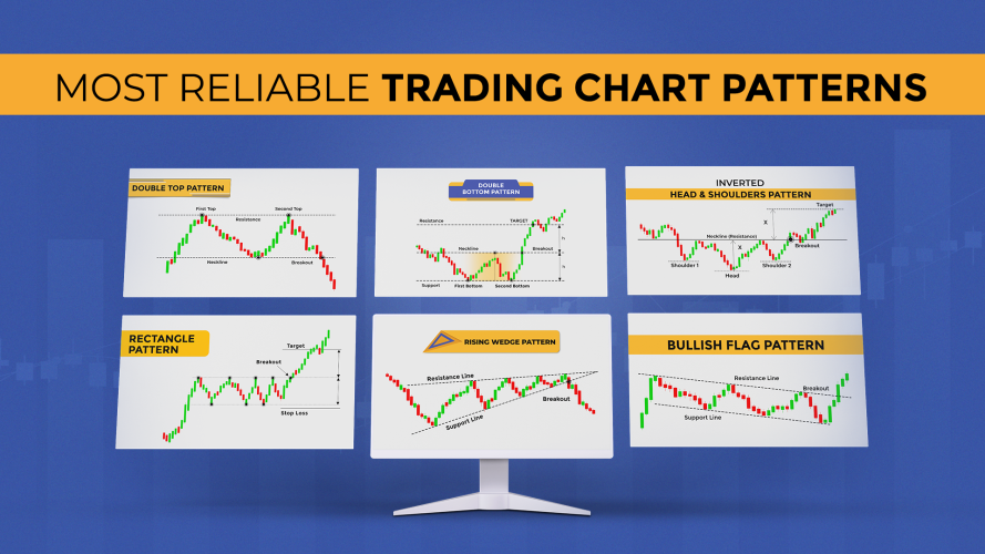 Most Reliable Trading Chart Patterns