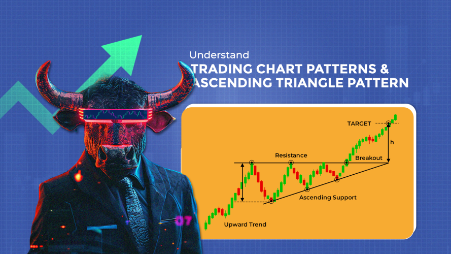 Understand Trading Chart Patterns & ascending triangle pattern